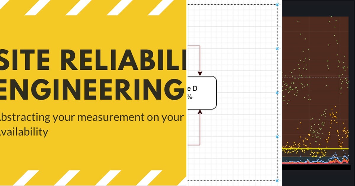 List Sre Journey Curated By Muhammad Jihad A Medium