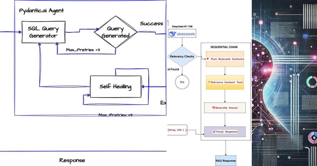 List: Agentic AI | Curated by Ramknin | Medium