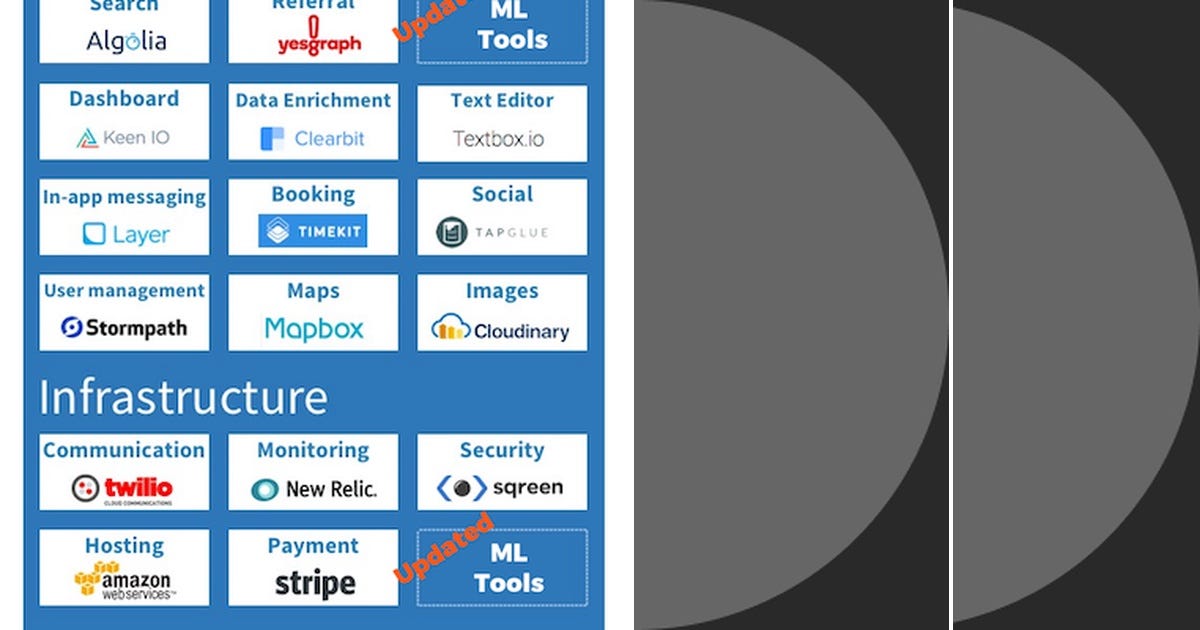 List: Machine Learning | Curated by Colin Baird | Medium