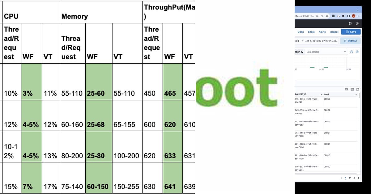 List: SpringBoot | Curated by Sriram Rajamani | Medium