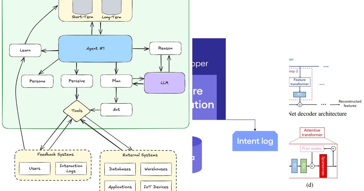 List: GenAI Data Analyst | Curated by Cheemala abbi reddy | Medium