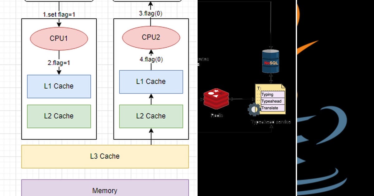 List: System design | Curated by Sravani Nspk | Medium