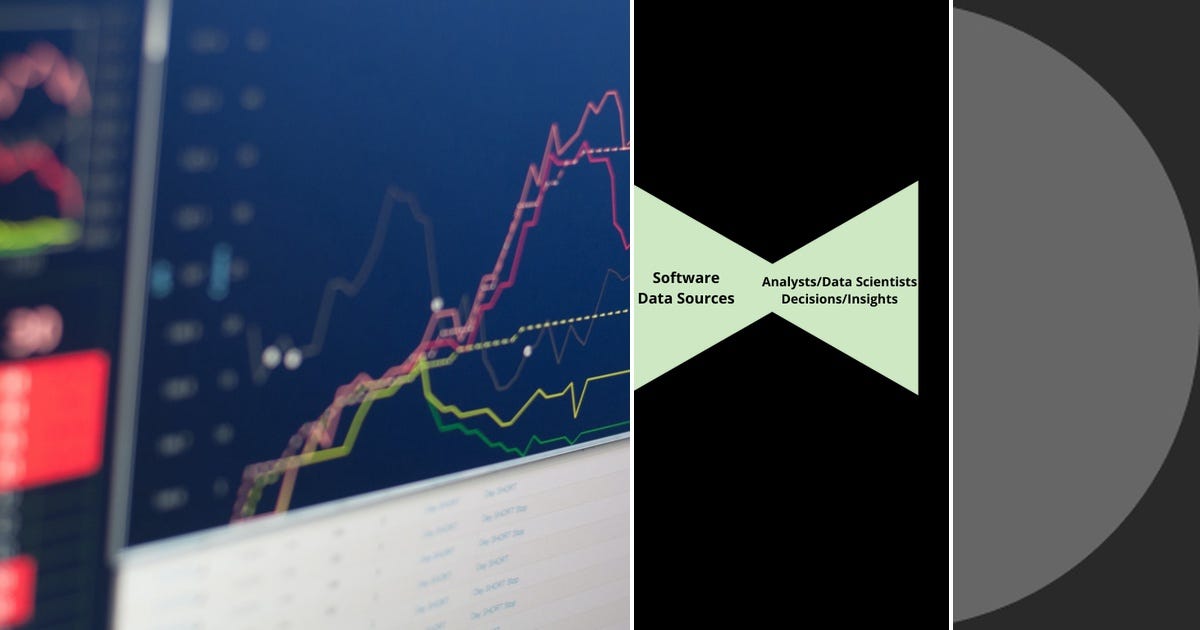 List: Data engineering | Curated by Guy Dvir | Medium