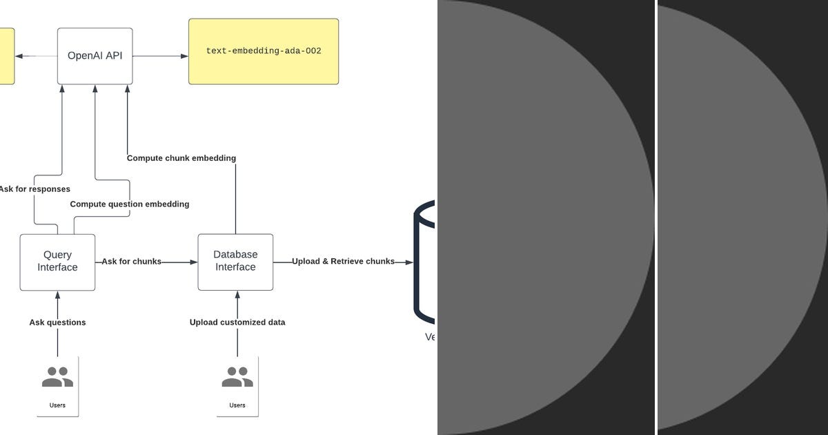 List: ChatGPT | Curated by Waldo Molina | Medium