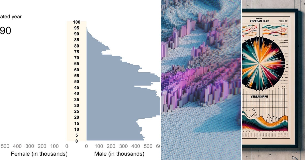 List: Ggplot | Curated by Cakemit | Medium