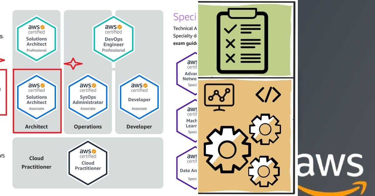List: Aws | Curated by Muskangupta | Medium