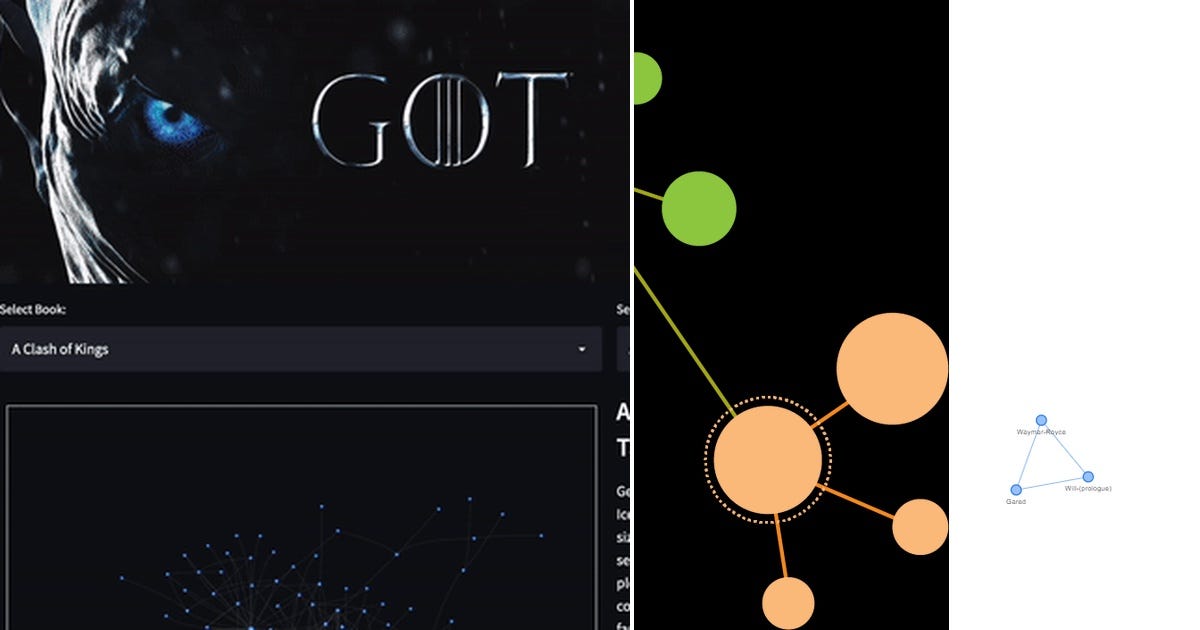 List: Network graph | Curated by Eduardo Luís Bartholomay | Medium