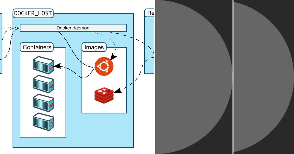 List Docker Curated By Prateek Kumar Medium 