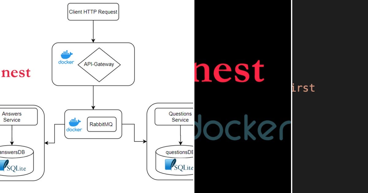 List: NestJS | Curated by Jorge Pastrana Conrado | Medium