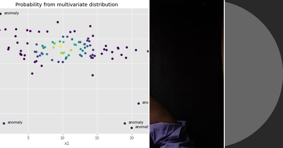 List: others | Curated by Leo | Medium