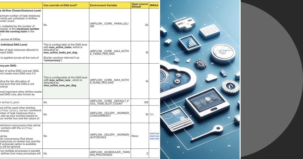 List: Airflow | Curated by Herculano Cunha | Medium