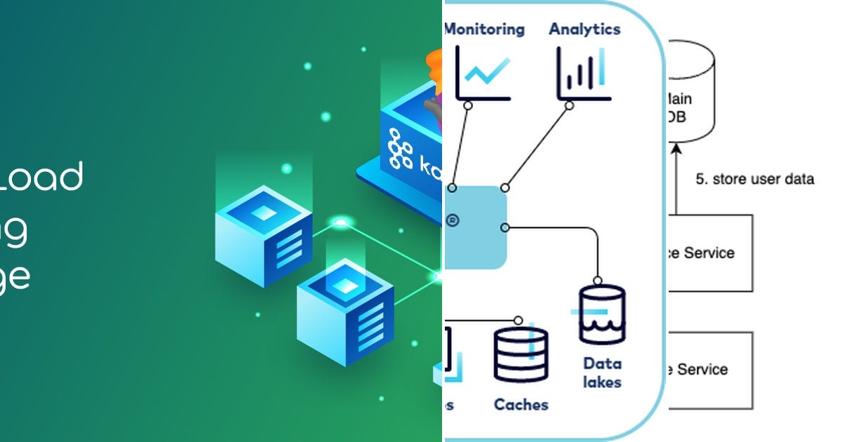 List: kafka | Curated by Kaveri Talari | Medium