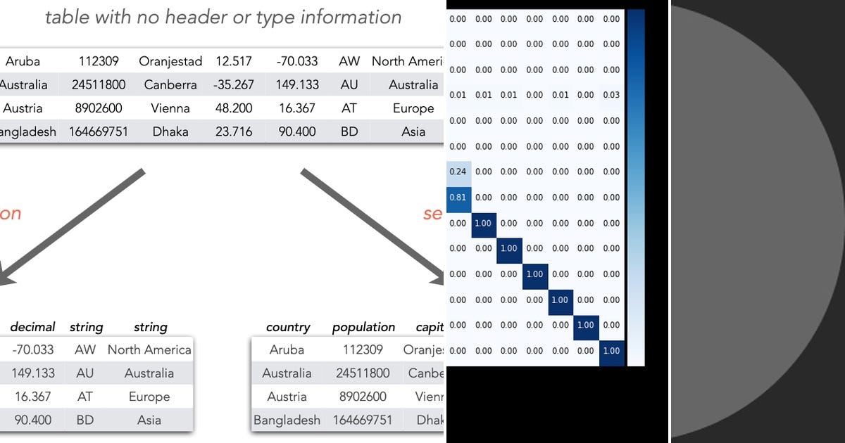 List: Tabular classification | Curated by Jean-Marc Brun | Medium