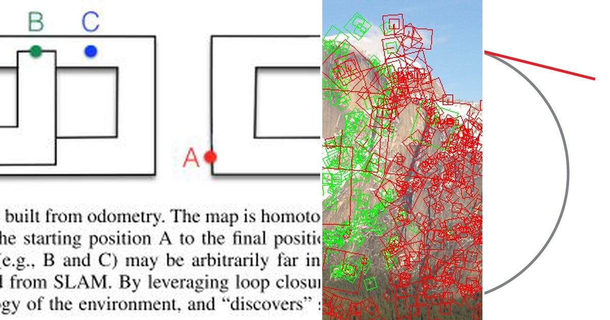 List: Computer Vision | Curated by Henrik Schmidt | Medium