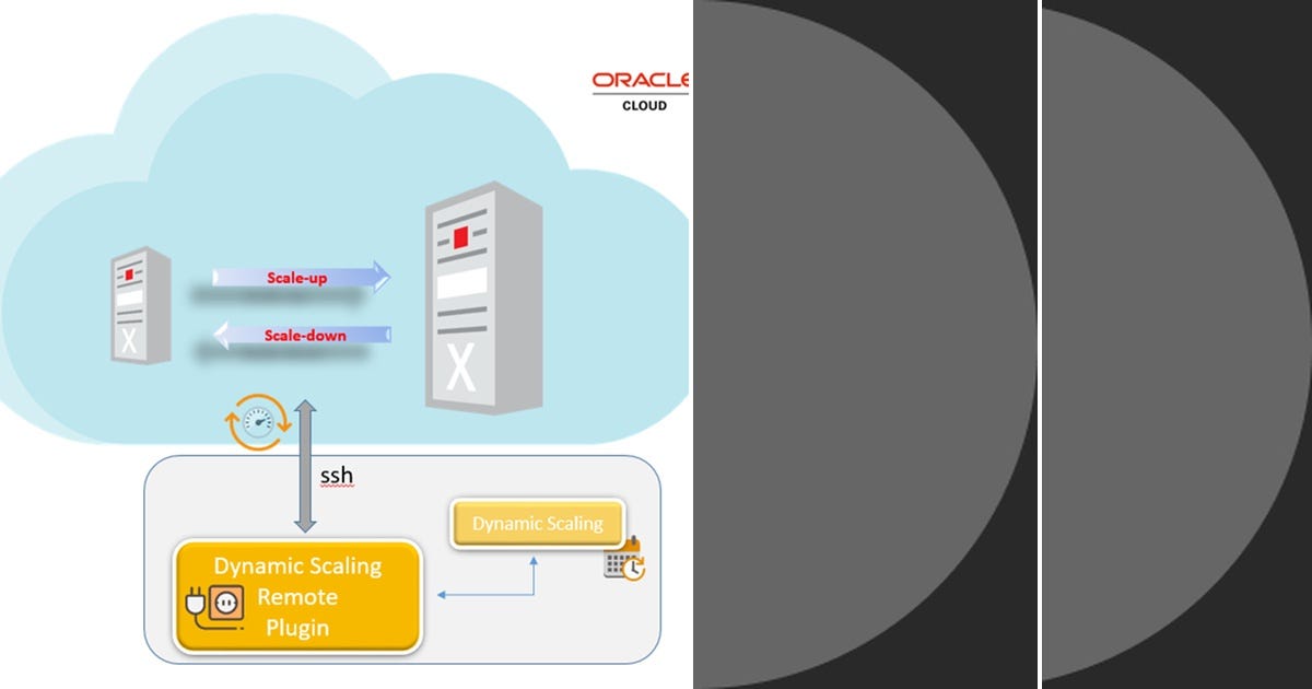 List: ExaCC | Curated by Bogdanbo | Medium