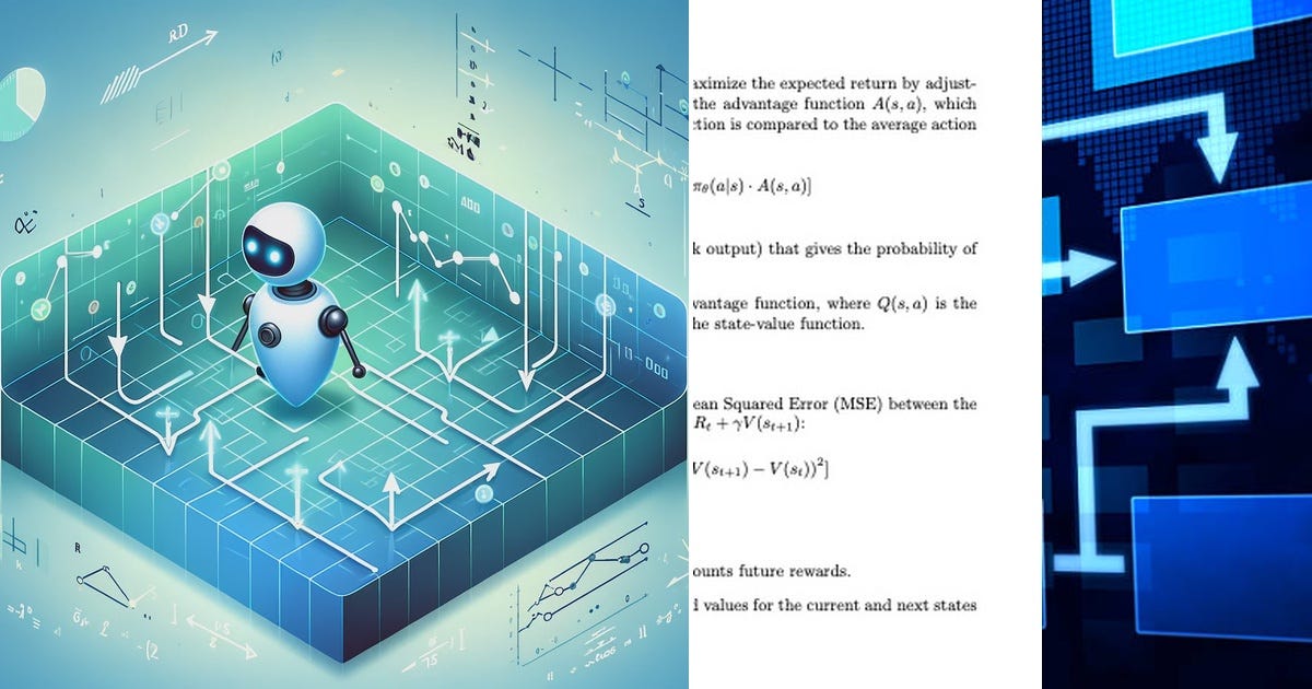List: Deep Reinforcement Learning | Curated by He Yihong | Medium