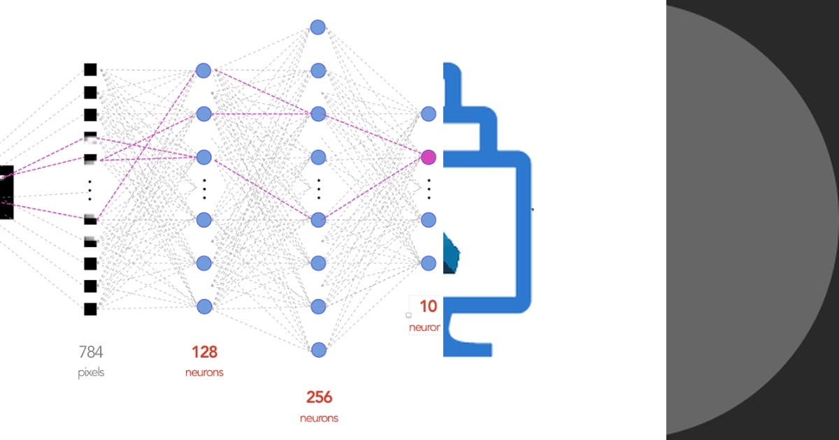 List: Distributed training | Curated by Indira KriGan | Medium