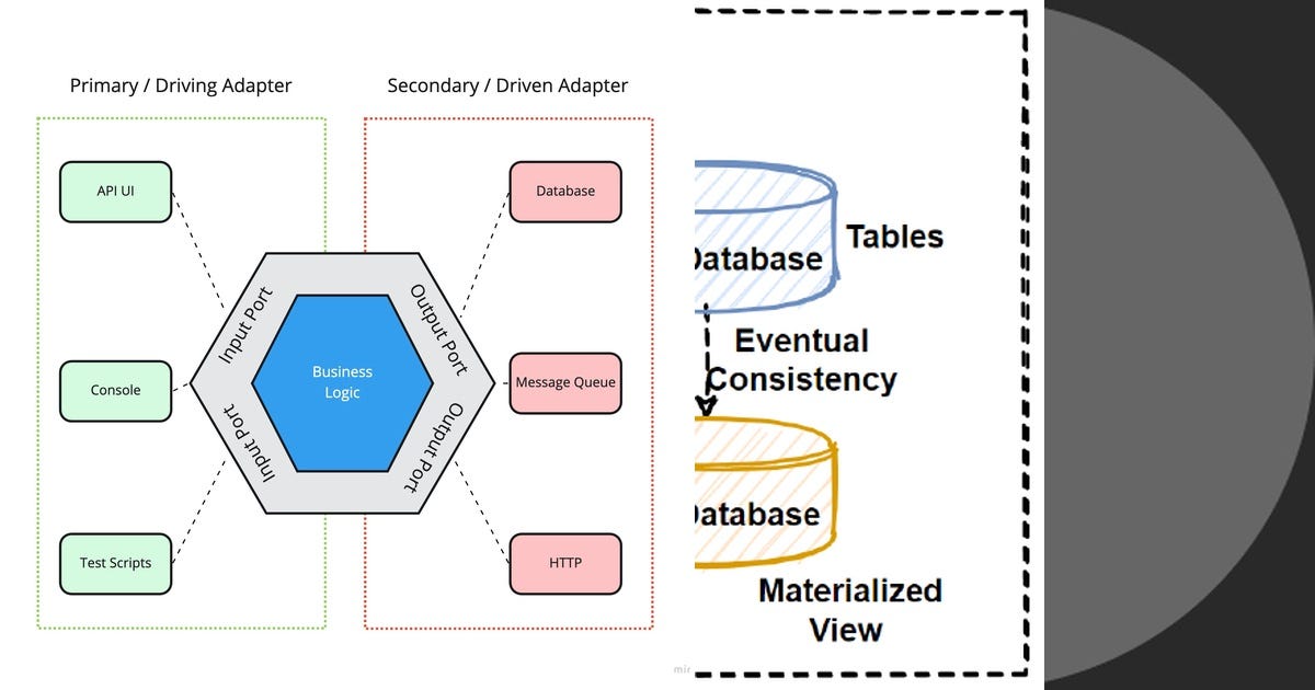 List: CS Architecture | Curated by Jaime | Medium