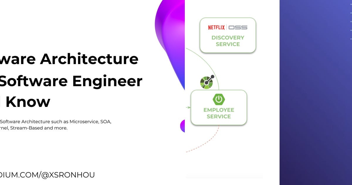 List: Microservice | Curated by Anil Jain | Medium