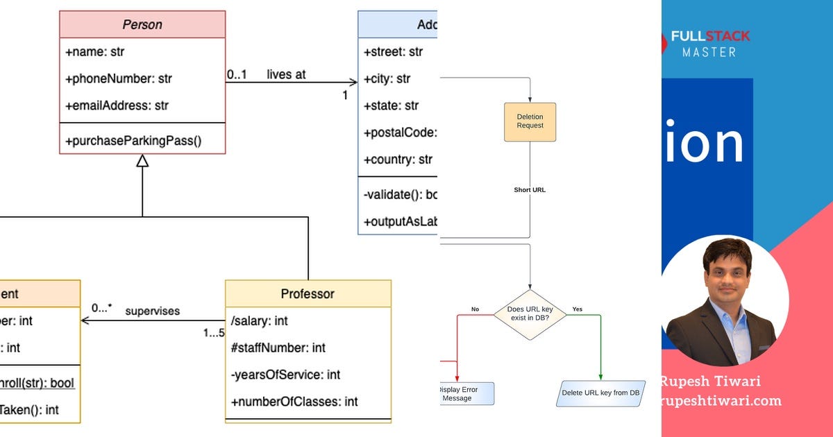 List: System Design | Curated by Arun | Medium