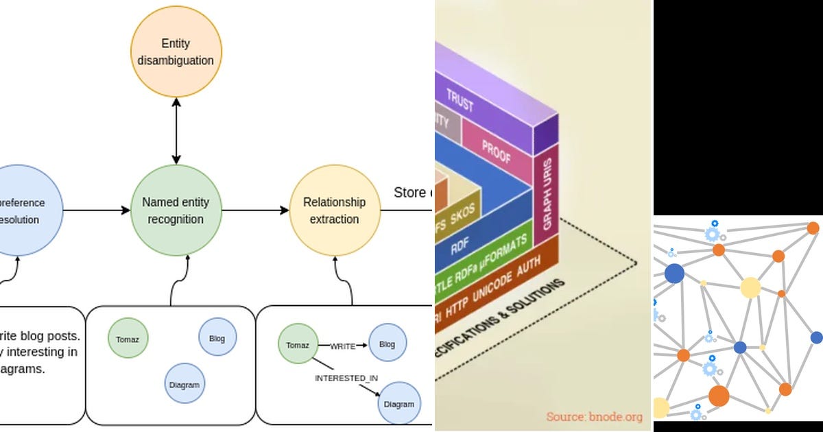List: knowledge graphs | Curated by felis | Medium