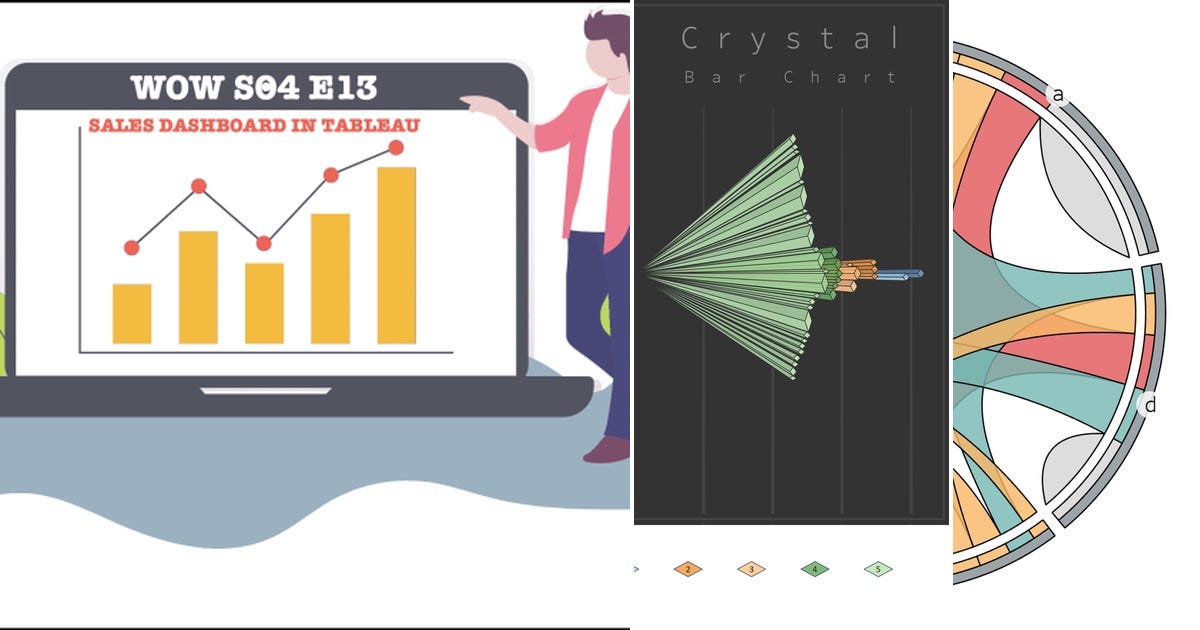 List: Tableau | Curated by Antonio Bruña | Medium