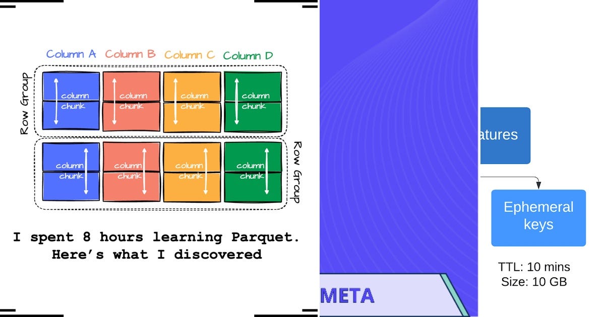 List: Distributed system design | Curated by Ajay Tewari | Medium