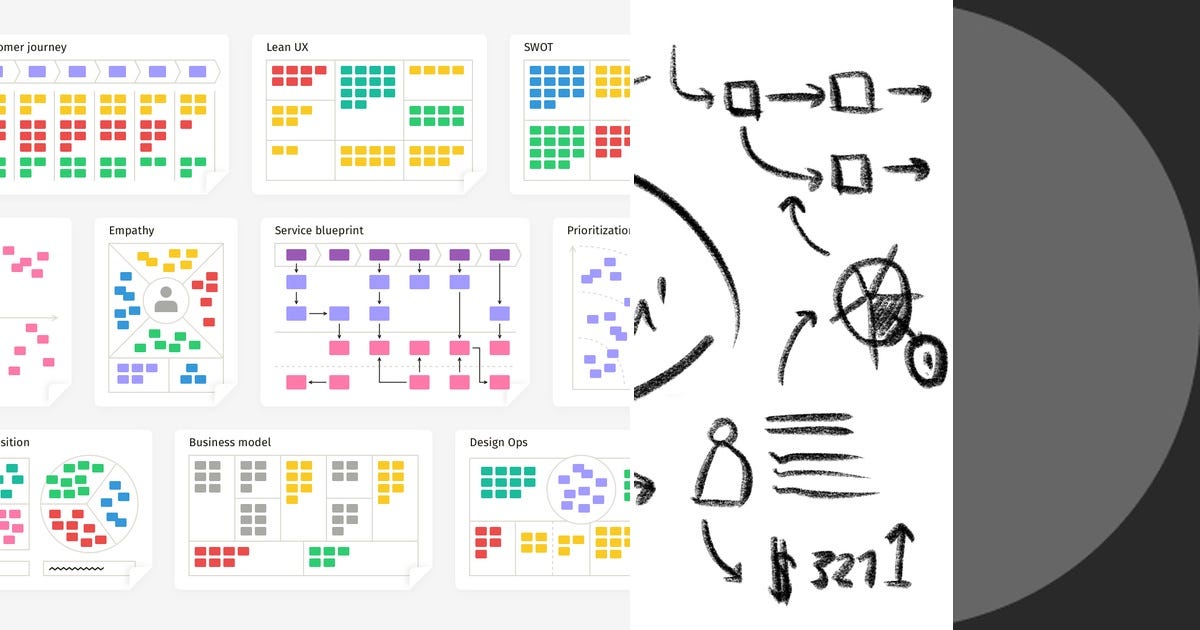 List: Service design | Curated by Pilar Guerrero Gonzalez | Medium