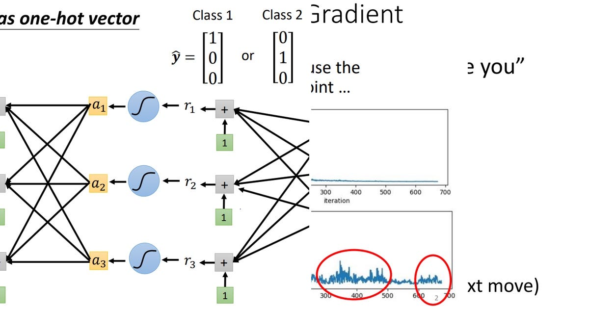 List: 機器學習(Machine Learning) | Curated by Adam He | Medium