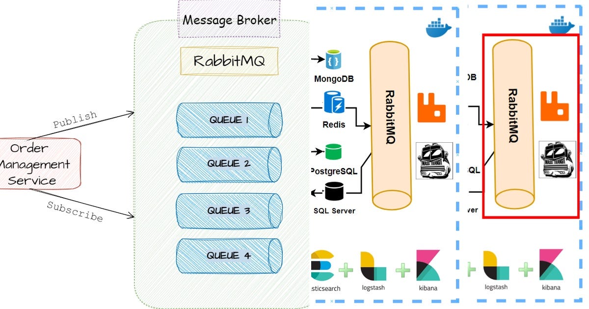 List: MicroServices | Curated by Bob Code | Medium