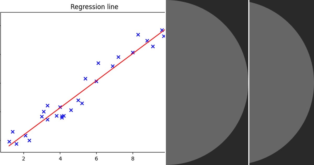 List: Machine Learning Algorithms from Scratch | Curated by Soham ...
