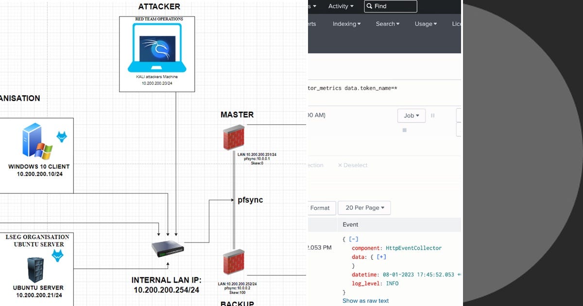 List: Security - SIEM - Splunk | Curated by Sats | Medium
