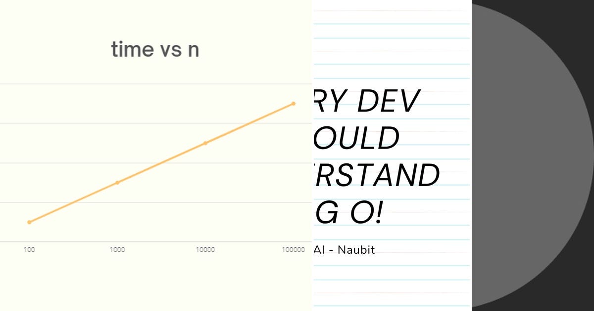 List: Data Structures & Algorithms | Curated by Peter Friel | Medium