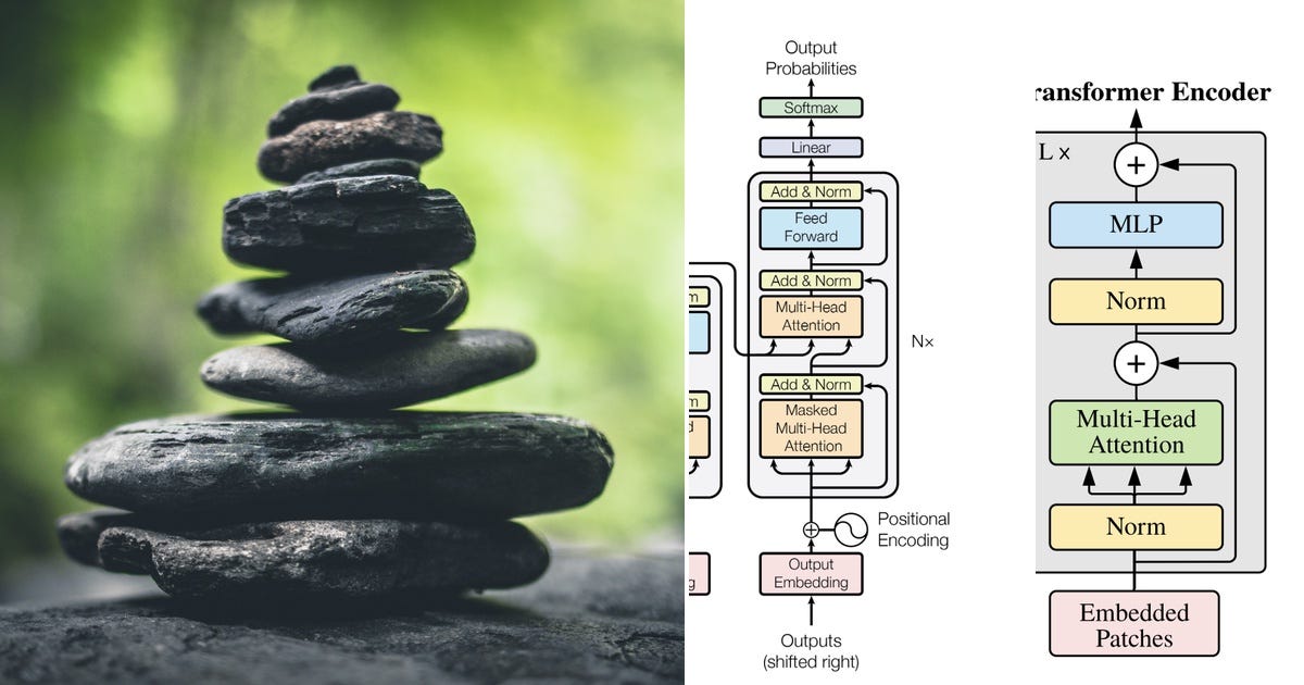 List: 🚀 Transformers in Vision | Curated by Momal Ijaz | Medium