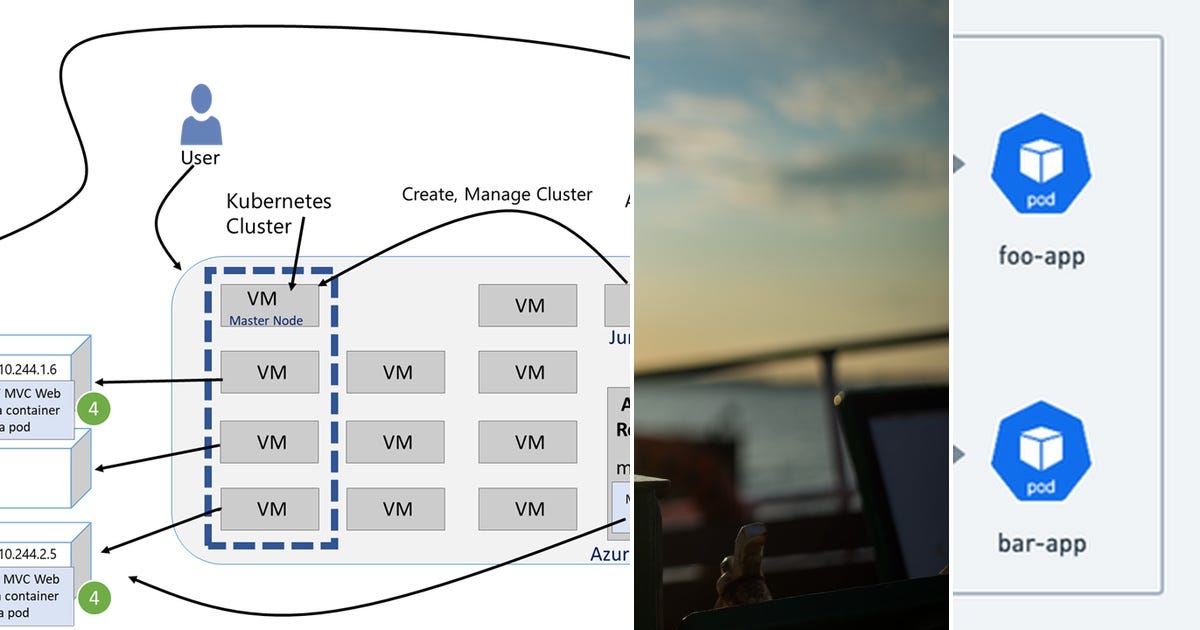 List: K8 | Curated by Harshad Patil | Medium