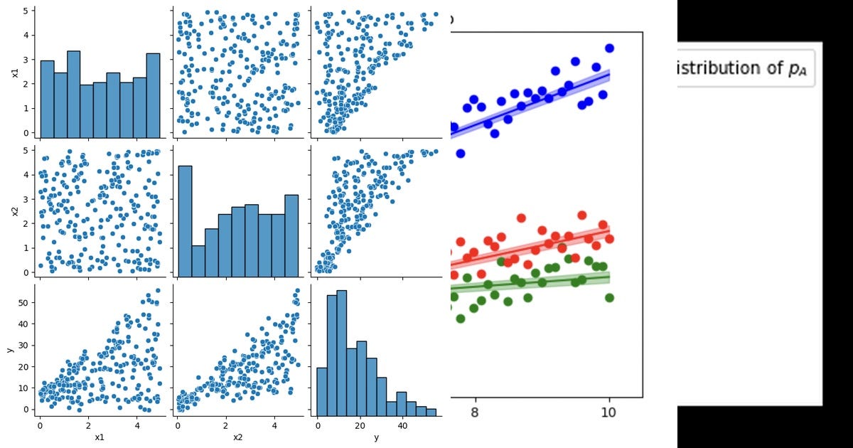 List: Bayesian | Curated by Alex | Medium