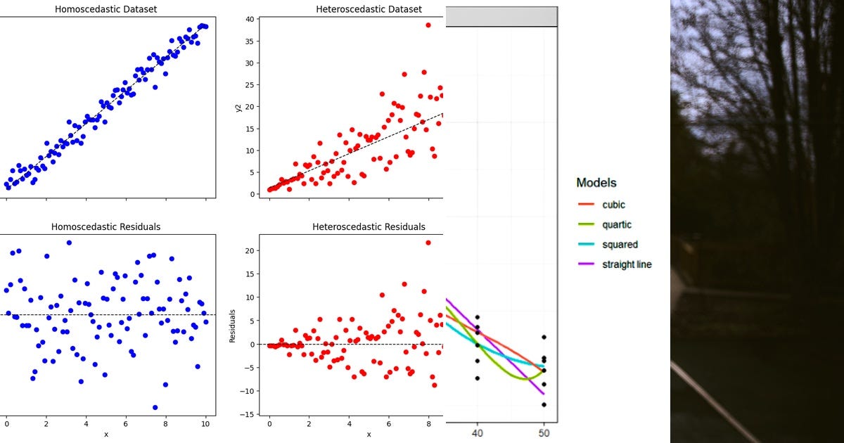 List Polynomial Regression Curated By Hiroshi Thurber Medium