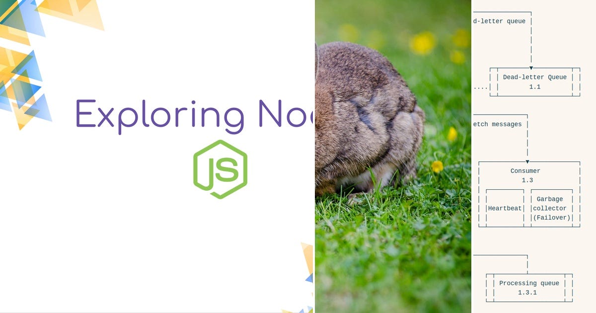 List: Event driven | Curated by Siva Gurubilli | Medium