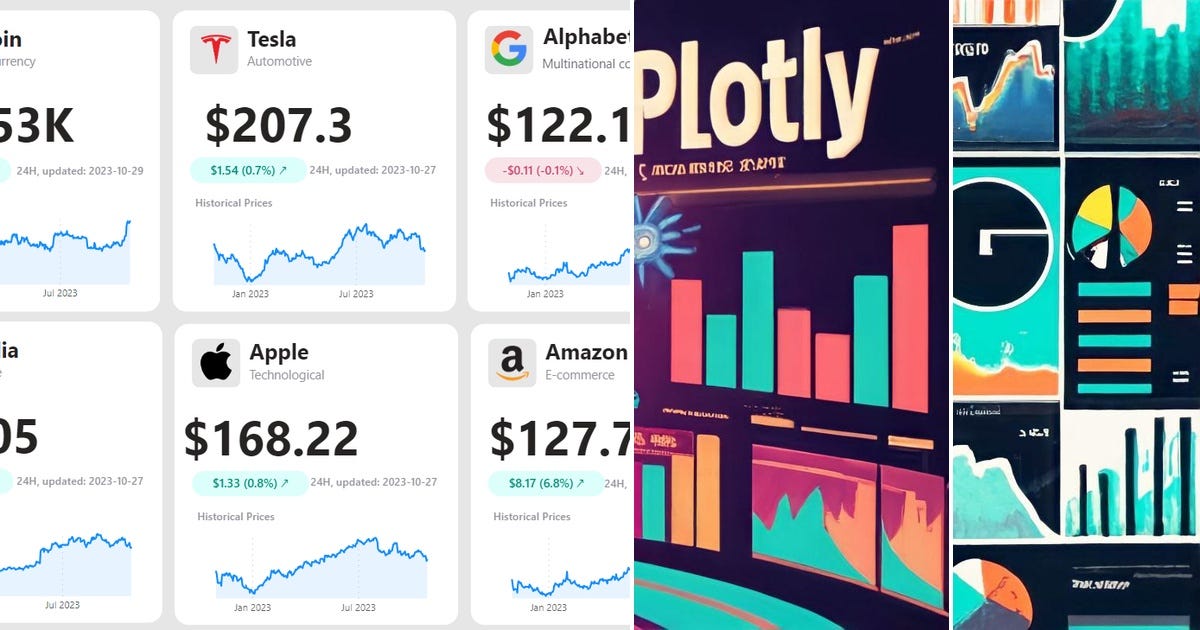 List: Visualizations | Curated by Raluca Nicoara | Medium