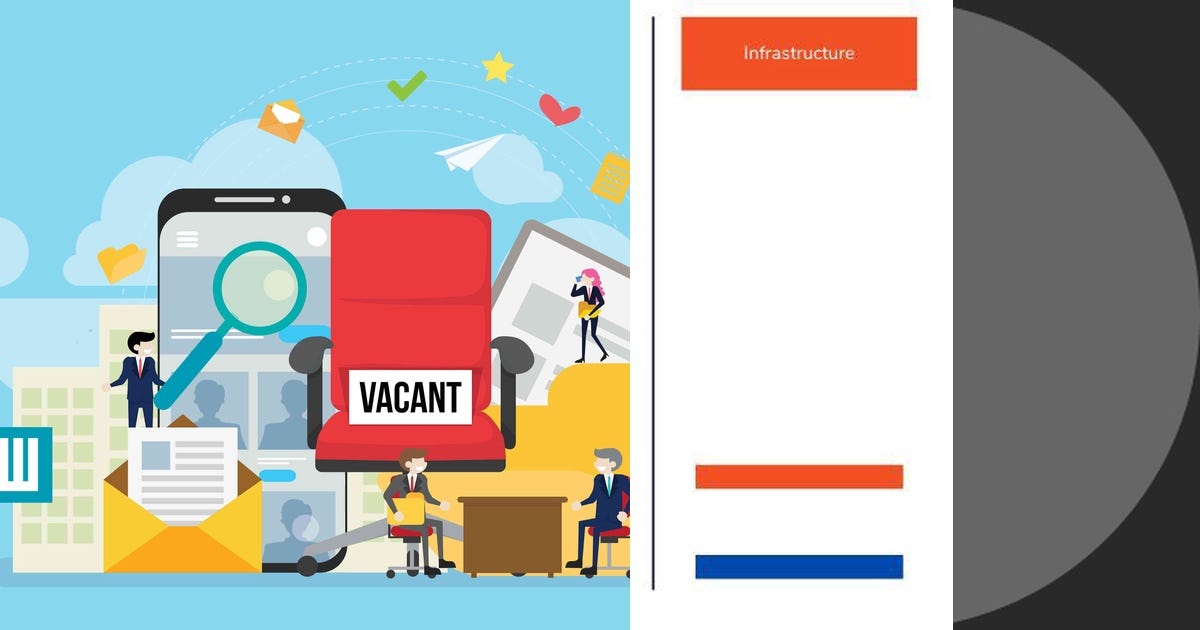 List: Interview Prep - ML | Curated by Aarchit Malhotra | Medium