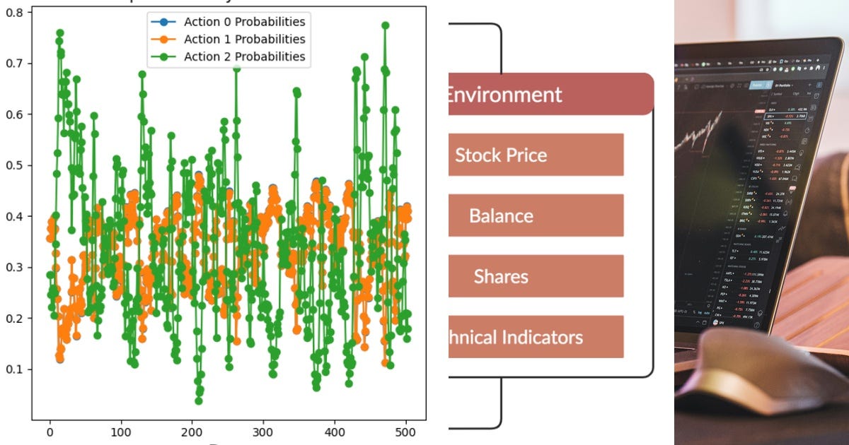 List: Reinforcement Learning | Curated by Simon Leung | Medium