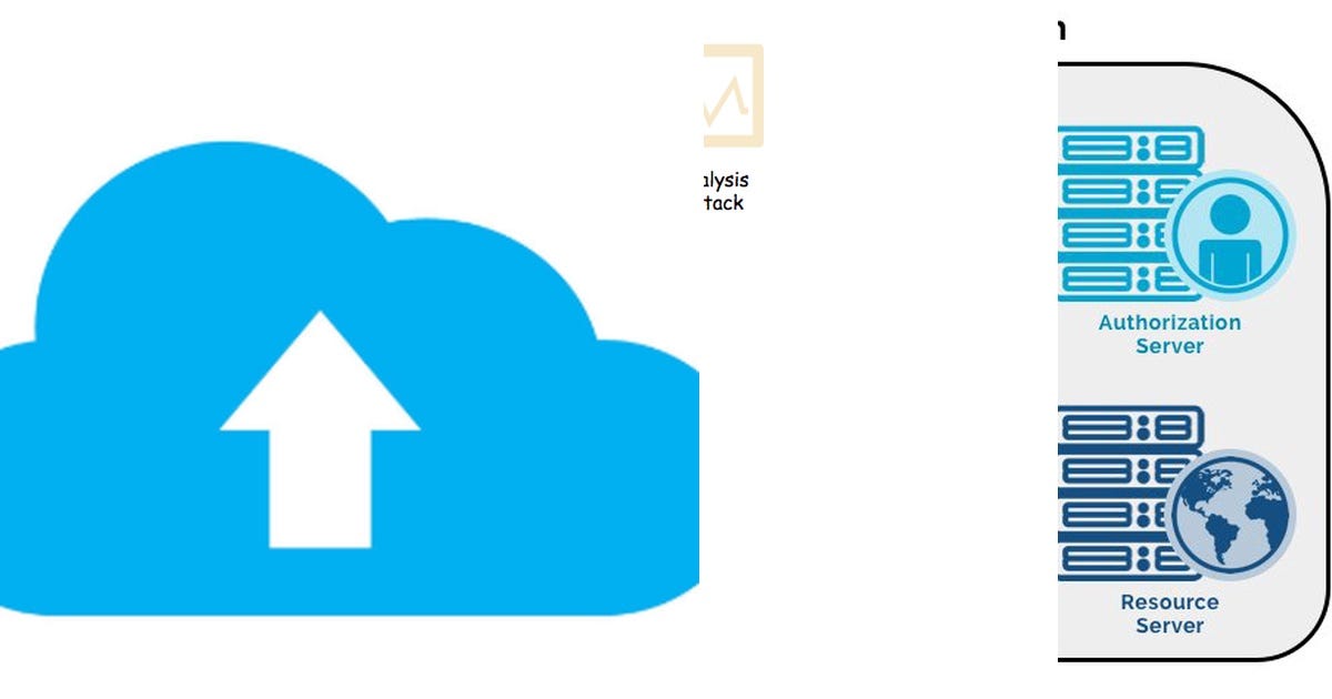 List: Java | Curated by Patrick R. | Medium