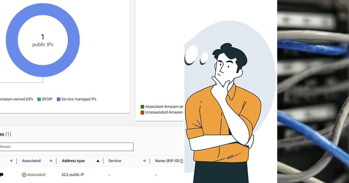 List: Aws VPC | Curated by Dhanesh kumar | Medium