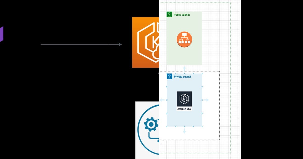 List: Terraform | Curated by Jay Patel | Medium