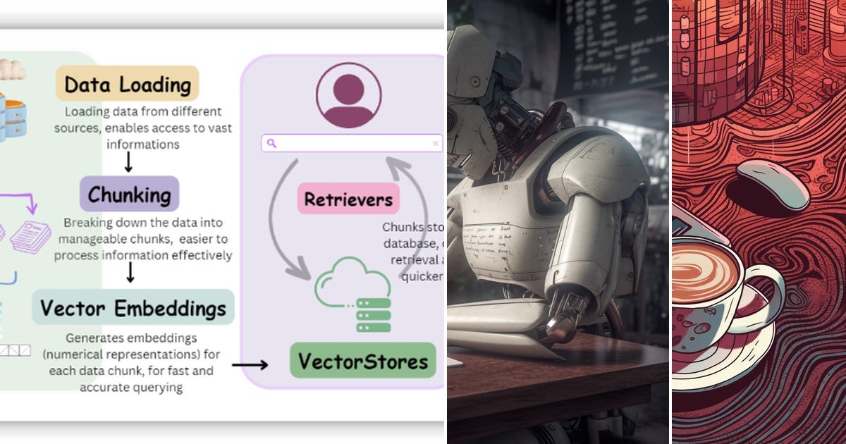 List: Webapp | Curated by Kqlibrary | Medium