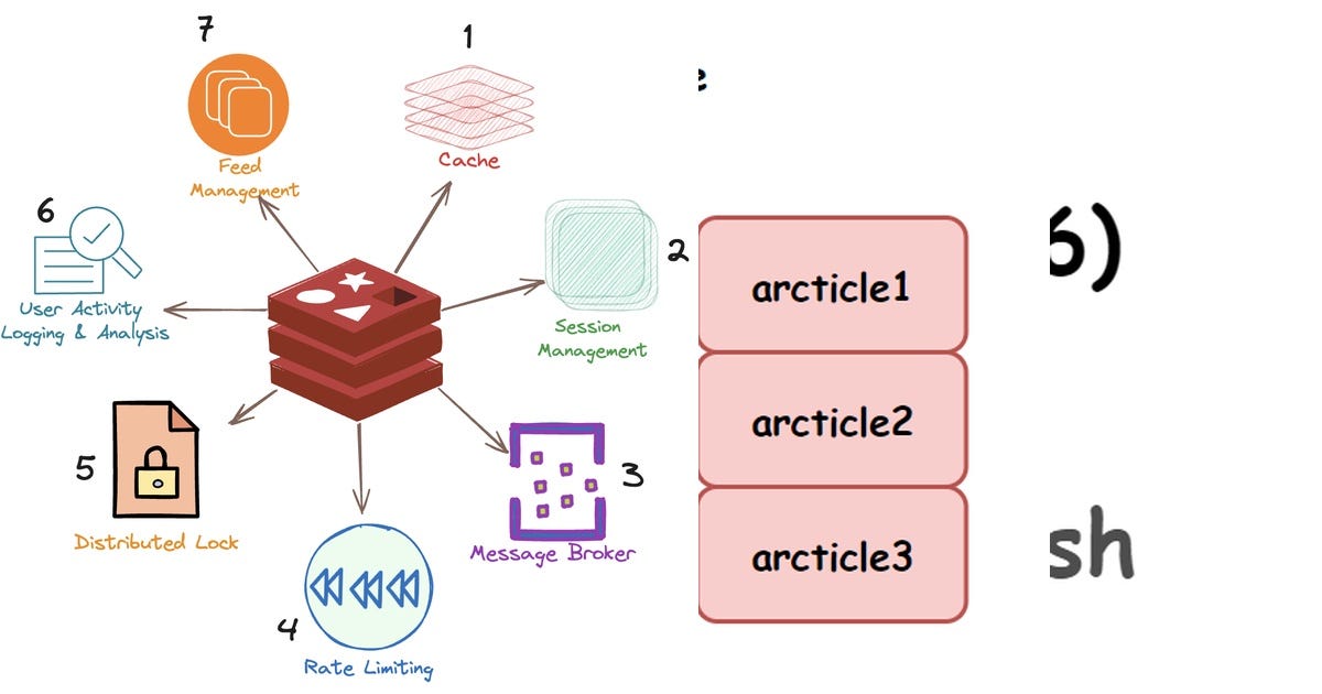 List: redis | Curated by Sreekanth K | Medium