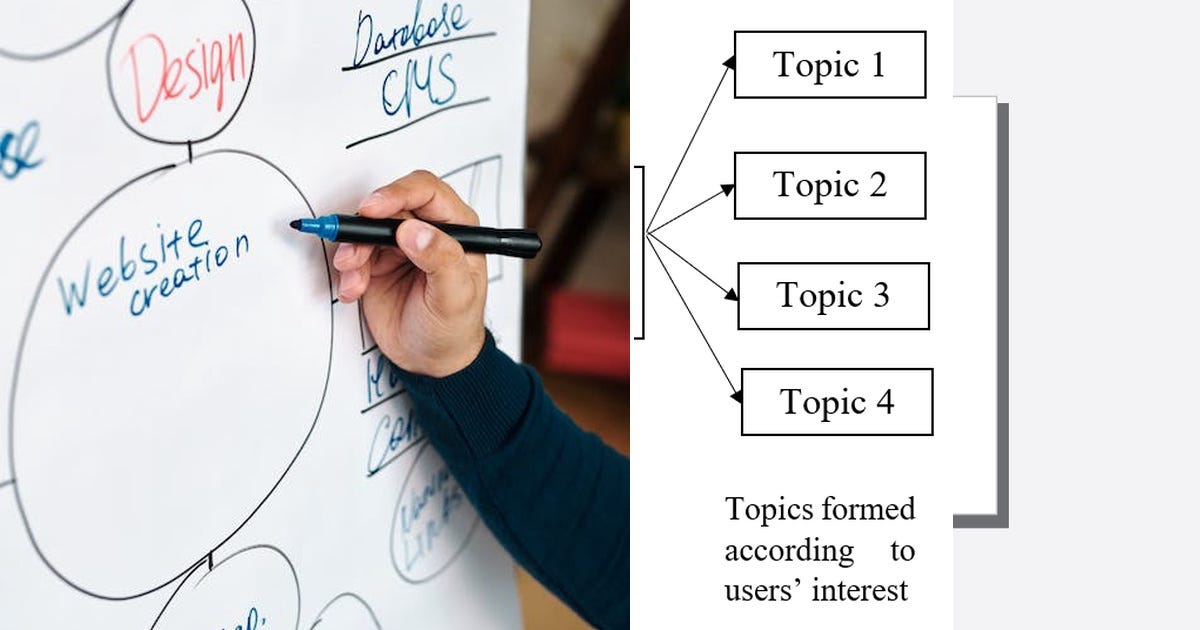 List: NLP | Curated by Messefor | Medium