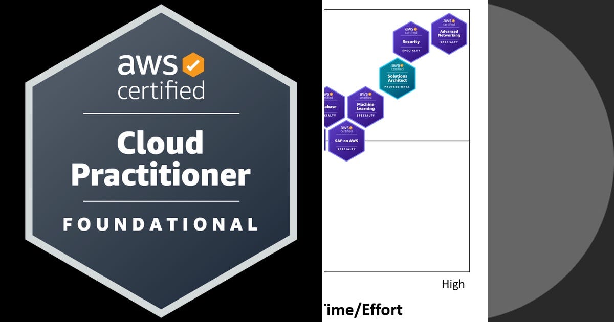 List: Aws | Curated by Ishmam Fardin | Medium