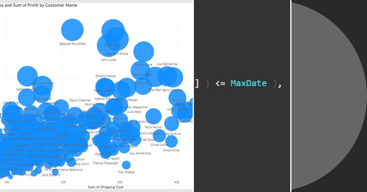 List: DAX | Curated by Marcel | Medium