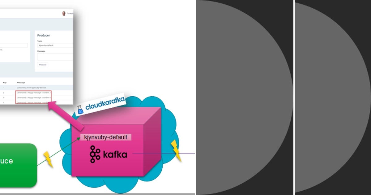 List: Kafka | Curated by arun simon | Medium